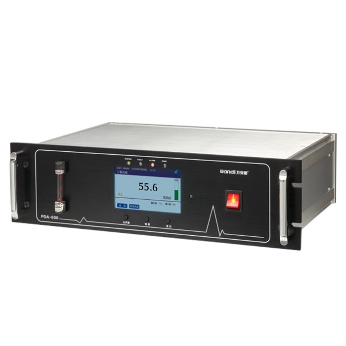 Online composite gas analyzer